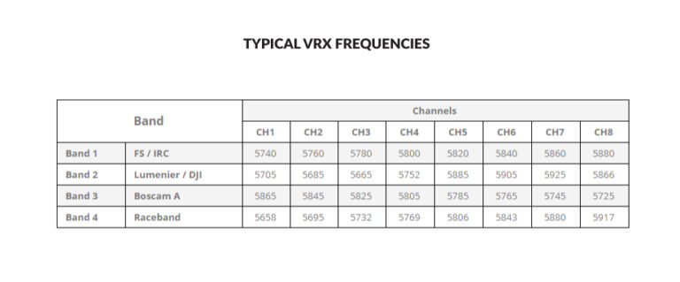 All About a Multirotor Drone FPV Video Receiver | GetFPV Learn