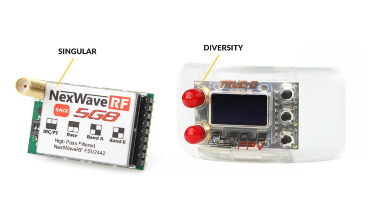 All About a Multirotor Drone FPV Video Receiver | GetFPV Learn