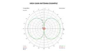 Using RSSI to Locate a Lost FPV Drone | GetFPV Learn