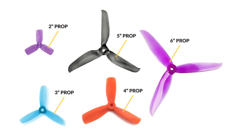 All about Multirotor FPV Drone Propellers | GetFPV Learn