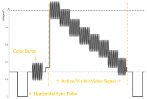 All About Analogue FPV Video and the Clearview's Magic | GetFPV Learn
