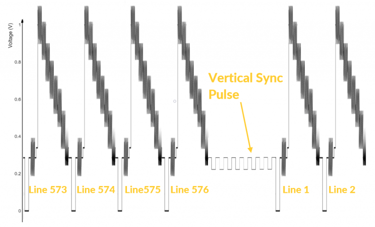 All About Analogue FPV Video and the Clearview's Magic | GetFPV Learn