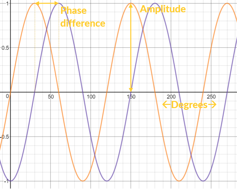 All About Analogue FPV Video and the Clearview's Magic | GetFPV Learn