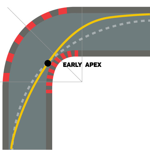 How to Find the Perfect Drone Racing Line | GetFPV Learn