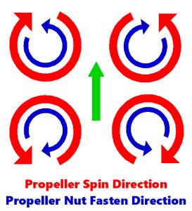 Understanding Motor and Propeller Rotation | GetFPV Learn