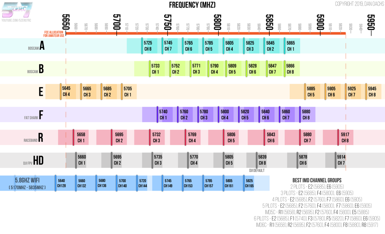 FPV Frequency Reference Chart GetFPV Learn