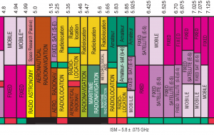 FPV Frequency Reference Chart | GetFPV Learn
