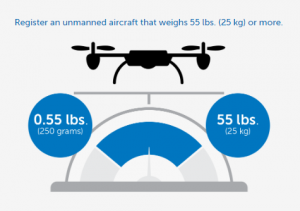 How-to Register an Unmanned Aircraft or Drone with the FAA | GetFPV Learn